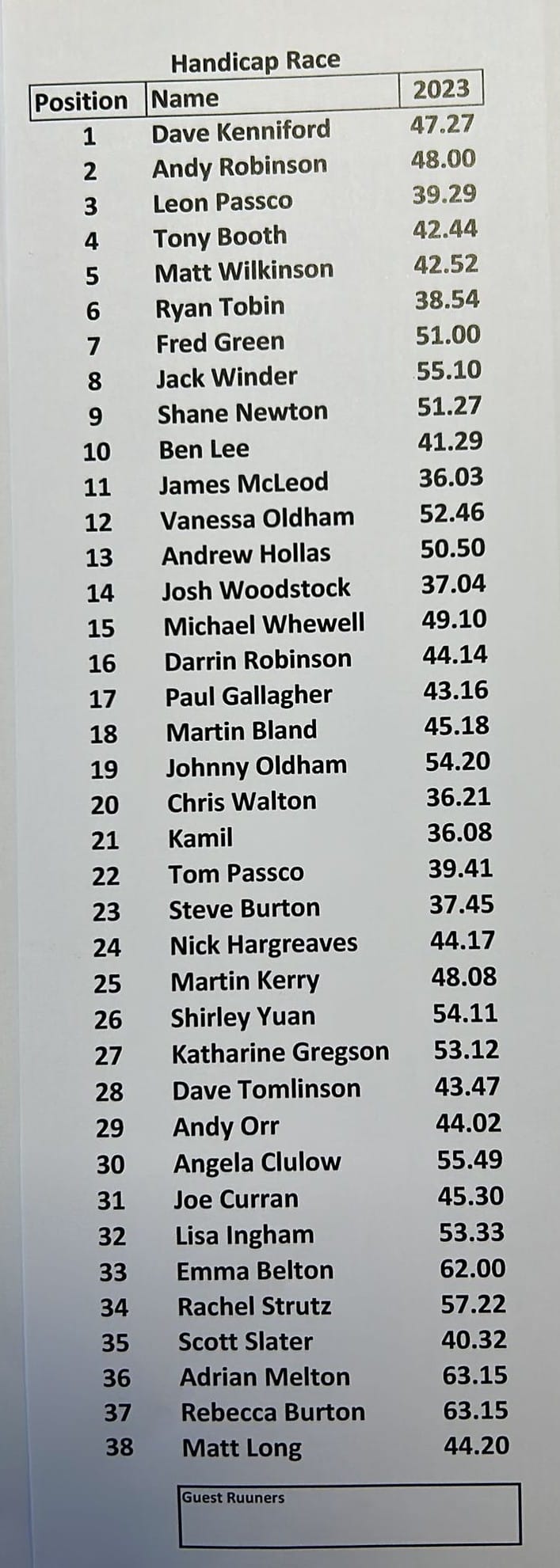 2023 Handicap Race